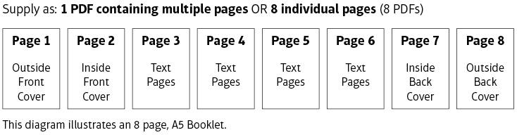 How to supply a booklet | Marqetspace